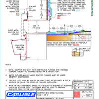 U-18CT TPO Scupper with Sure-Seal Pressure-Sensitive Flashing