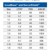 Polyiso R-value Loading Card