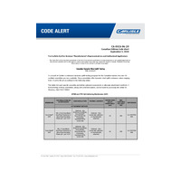 Code Alert - Canadian Dynamic Wind Uplift Testing
