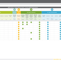 Green Building Rating System Overviews LEED V4 and V41